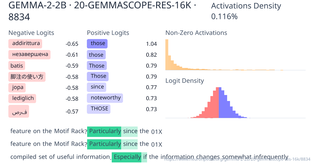 GEMMA-2-2B · 20-GEMMASCOPE-RES-16K · 8834 ｜ Neuronpedia