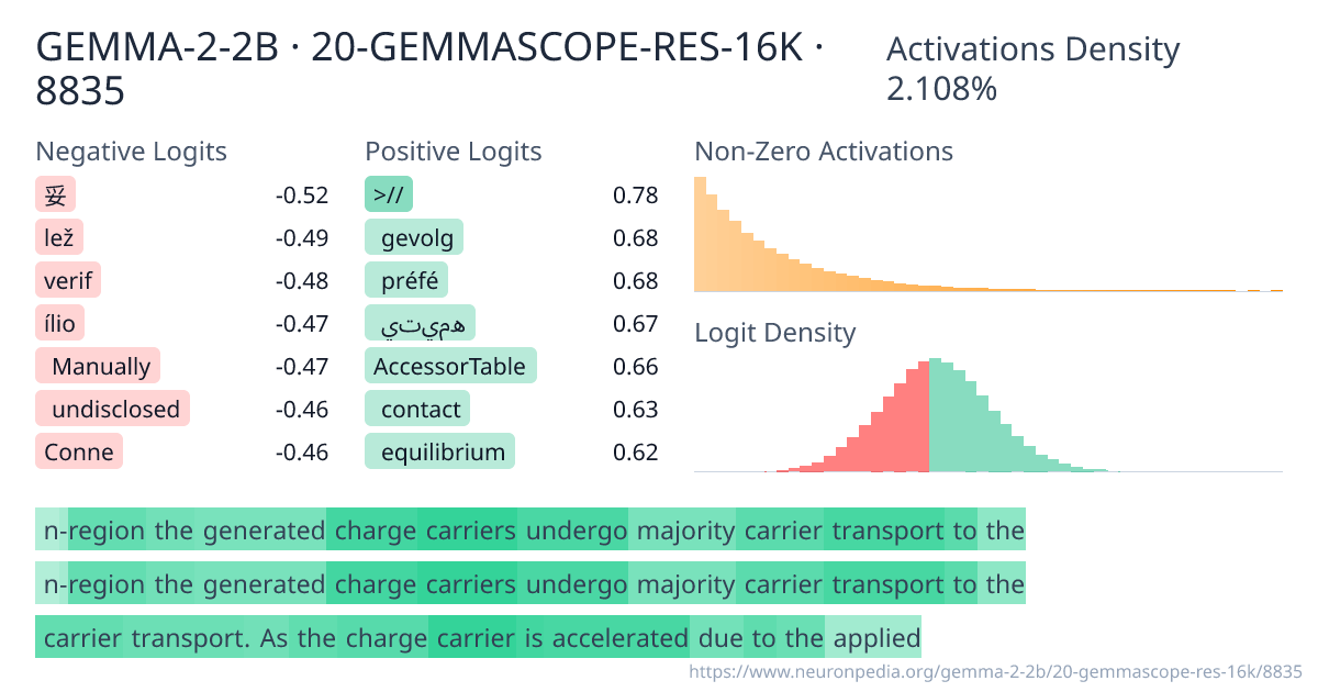 GEMMA-2-2B · 20-GEMMASCOPE-RES-16K · 8835 ｜ Neuronpedia