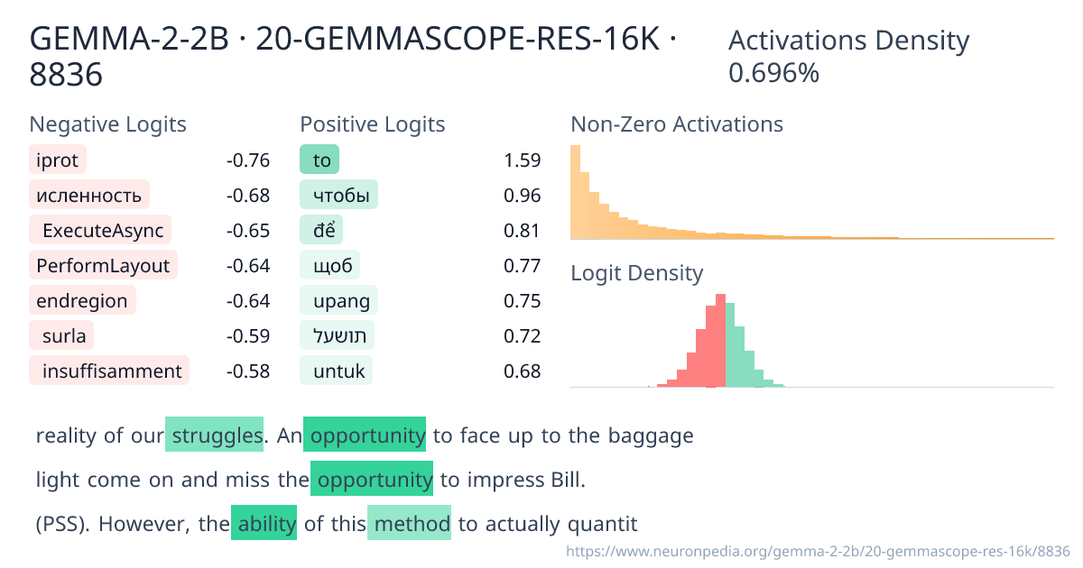 GEMMA-2-2B · 20-GEMMASCOPE-RES-16K · 8836 ｜ Neuronpedia