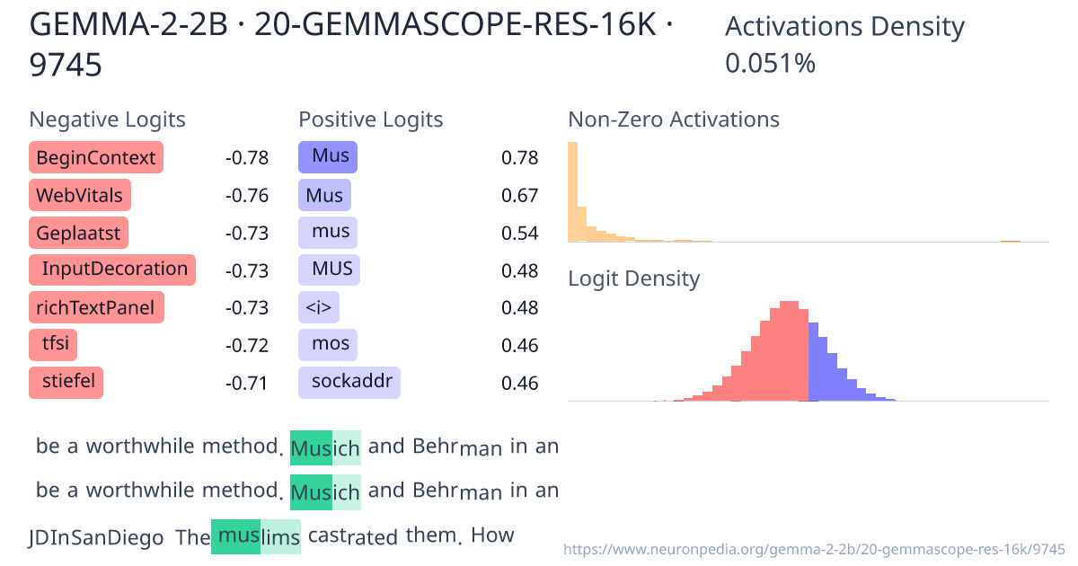 GEMMA-2-2B · 20-GEMMASCOPE-RES-16K · 9745 ｜ Neuronpedia