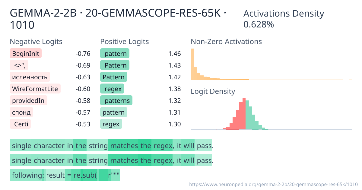 GEMMA-2-2B · 20-GEMMASCOPE-RES-65K · 1010 ｜ Neuronpedia