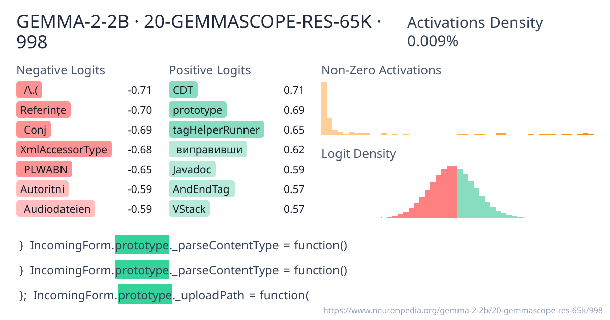 GEMMA-2-2B · 20-GEMMASCOPE-RES-65K · 998 ｜ Neuronpedia