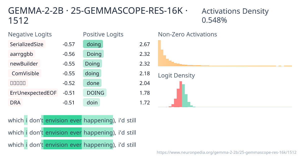 GEMMA-2-2B · 25-GEMMASCOPE-RES-16K · 1512 ｜ Neuronpedia