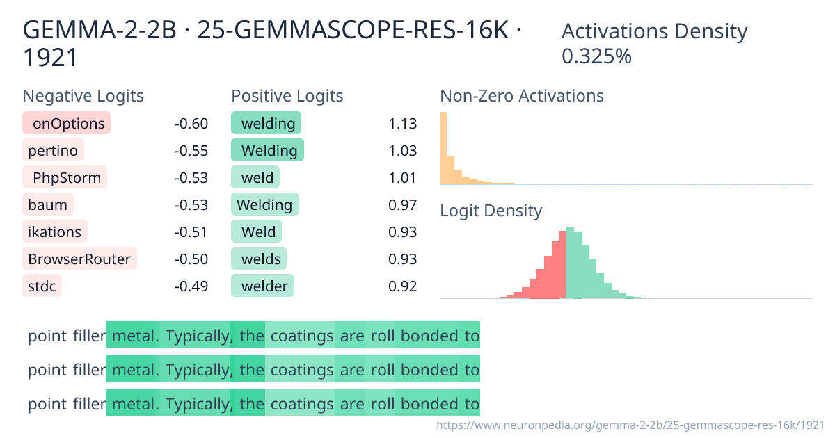 GEMMA-2-2B · 25-GEMMASCOPE-RES-16K · 1921 ｜ Neuronpedia