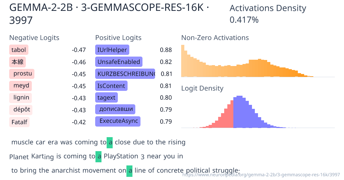 GEMMA-2-2B · 3-GEMMASCOPE-RES-16K · 3997 ｜ Neuronpedia