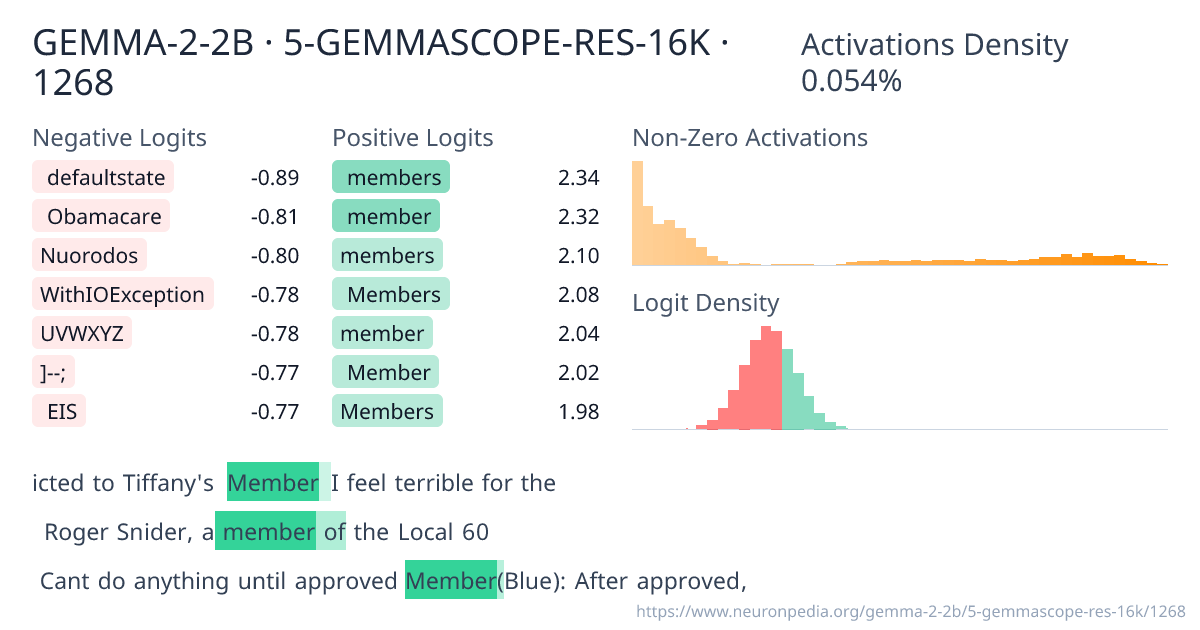 GEMMA-2-2B · 5-GEMMASCOPE-RES-16K · 1268 ｜ Neuronpedia