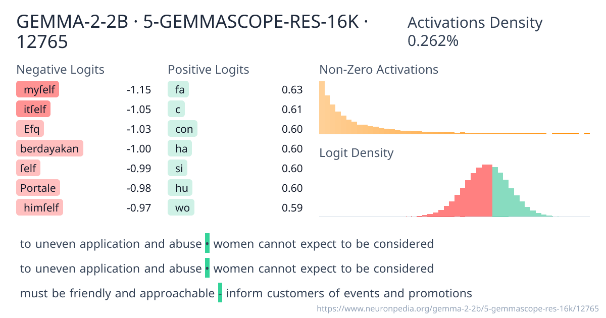 GEMMA-2-2B · 5-GEMMASCOPE-RES-16K · 12765 ｜ Neuronpedia