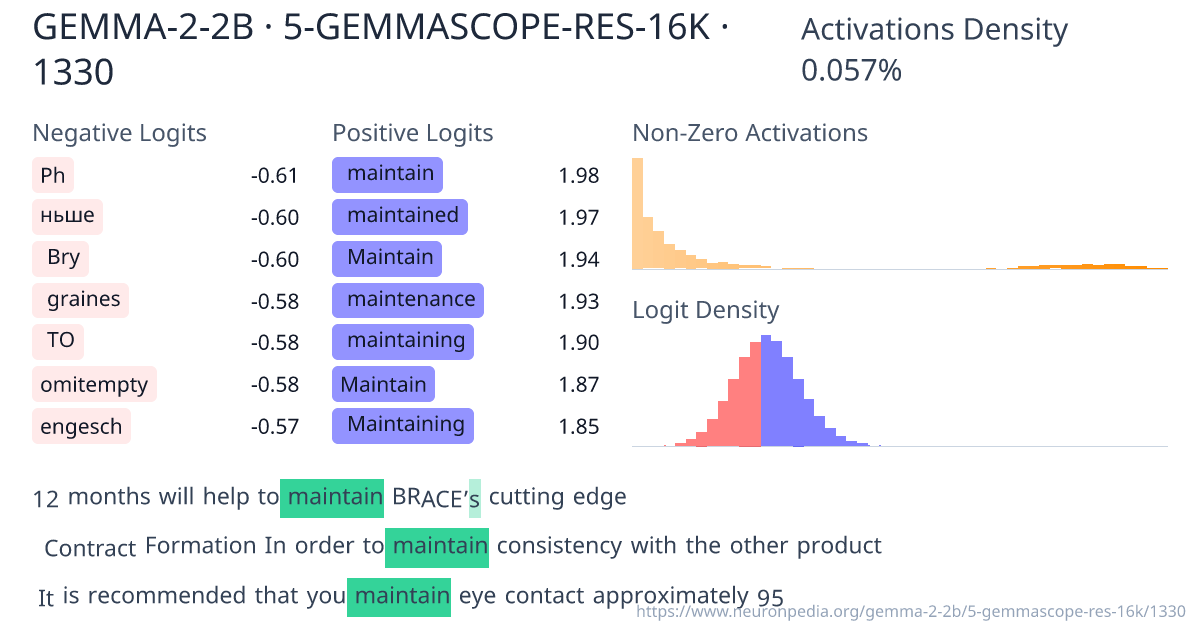 GEMMA-2-2B · 5-GEMMASCOPE-RES-16K · 1330 ｜ Neuronpedia