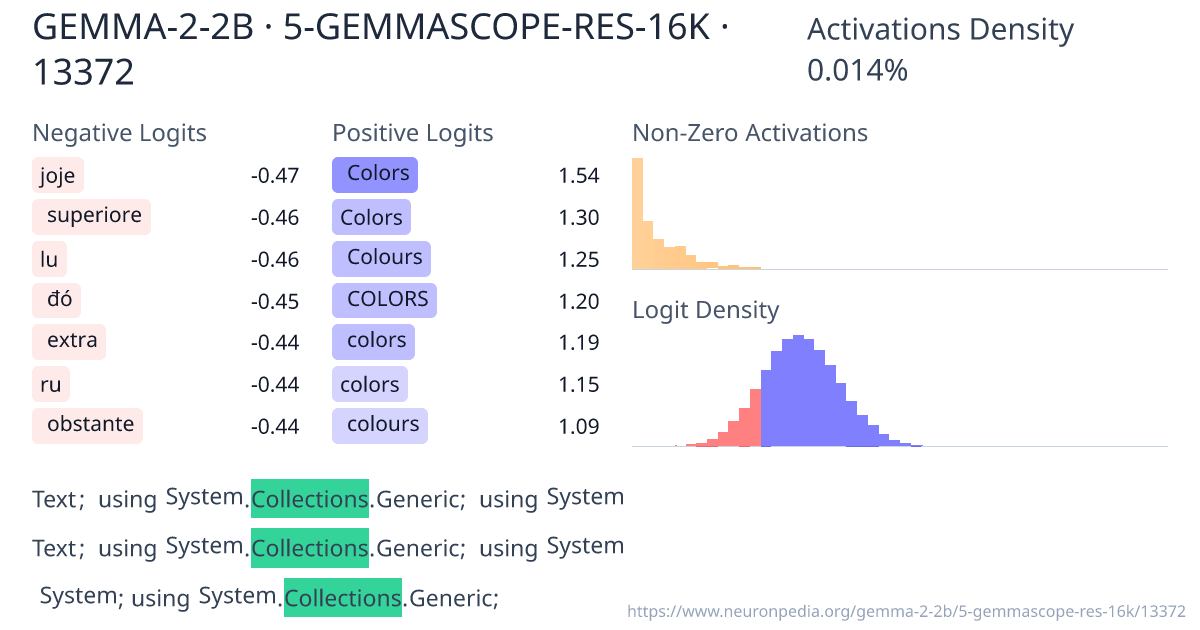 GEMMA-2-2B · 5-GEMMASCOPE-RES-16K · 13372 ｜ Neuronpedia