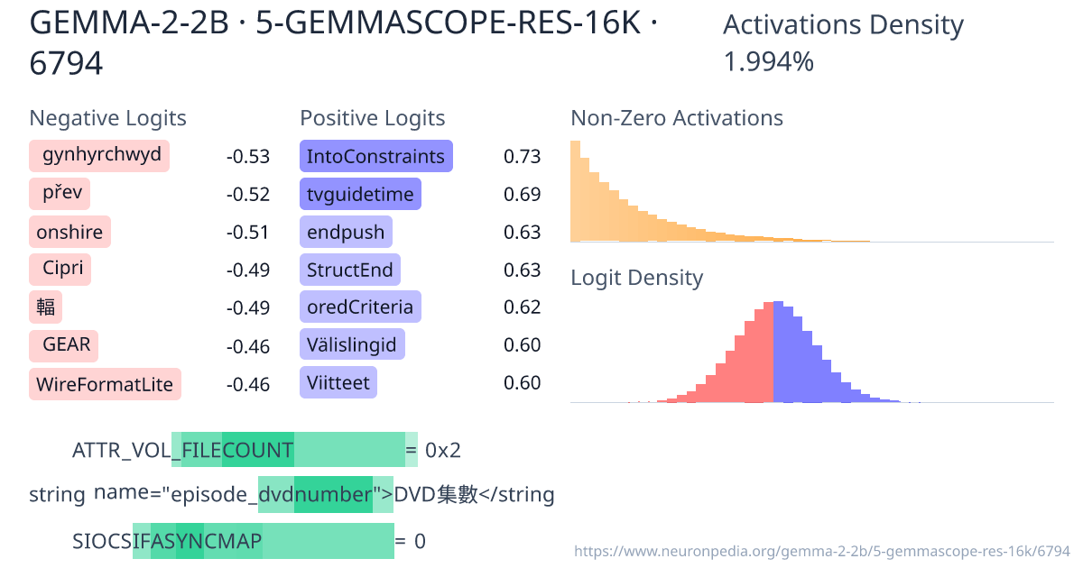 GEMMA-2-2B · 5-GEMMASCOPE-RES-16K · 6794 ｜ Neuronpedia