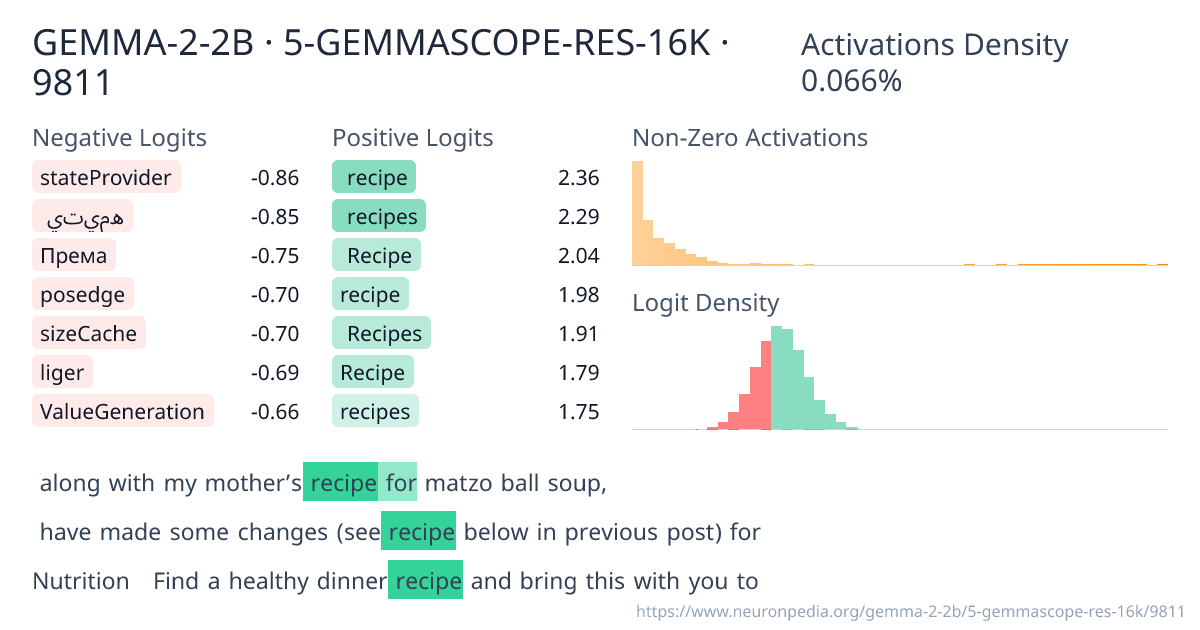 GEMMA-2-2B · 5-GEMMASCOPE-RES-16K · 9811 ｜ Neuronpedia
