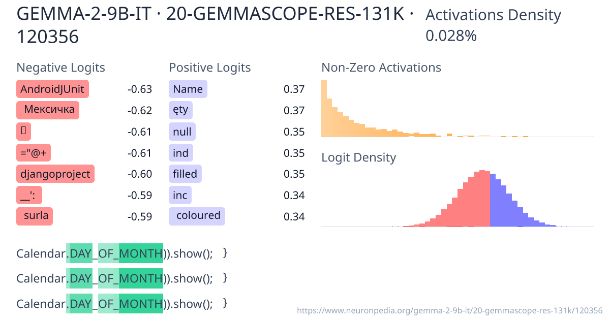 GEMMA-2-9B-IT · 20-GEMMASCOPE-RES-131K · 120356 ｜ Neuronpedia