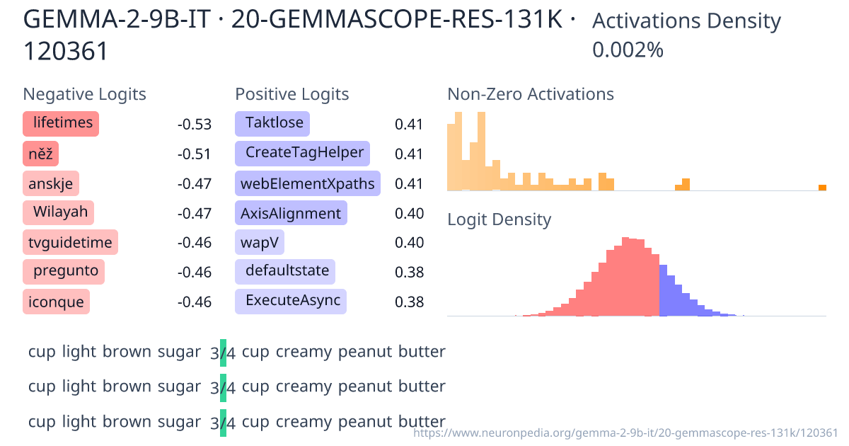 GEMMA-2-9B-IT · 20-GEMMASCOPE-RES-131K · 120361 ｜ Neuronpedia