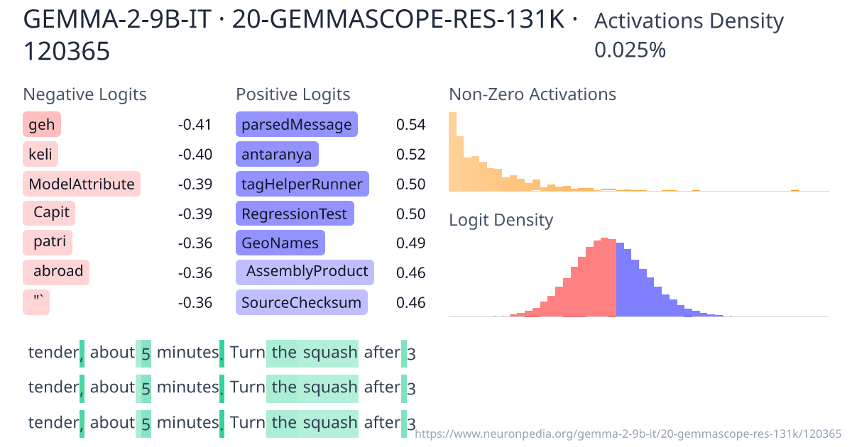 GEMMA-2-9B-IT · 20-GEMMASCOPE-RES-131K · 120365 ｜ Neuronpedia