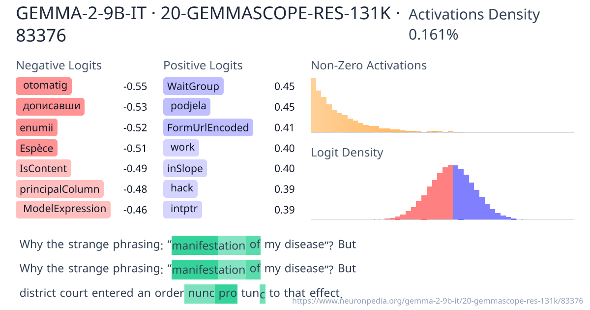 GEMMA-2-9B-IT · 20-GEMMASCOPE-RES-131K · 83376 ｜ Neuronpedia