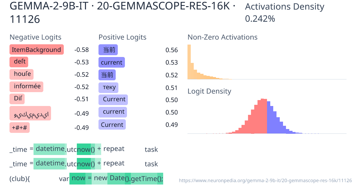 GEMMA-2-9B-IT · 20-GEMMASCOPE-RES-16K · 11126 ｜ Neuronpedia