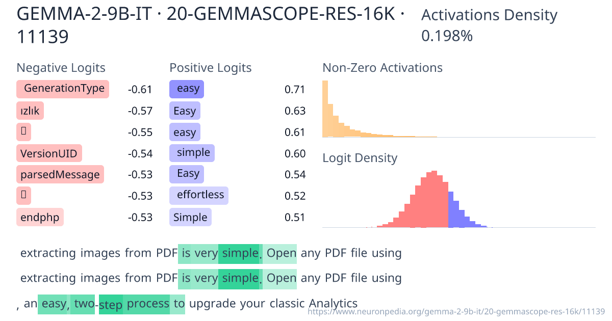 GEMMA-2-9B-IT · 20-GEMMASCOPE-RES-16K · 11139 ｜ Neuronpedia