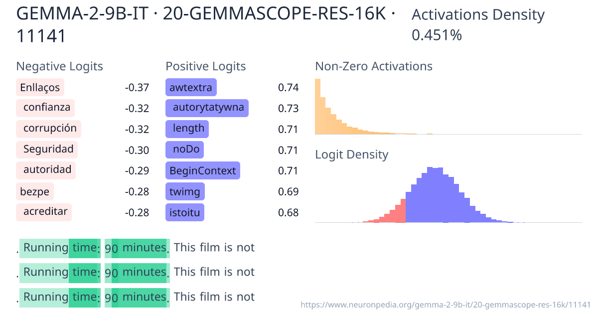 GEMMA-2-9B-IT · 20-GEMMASCOPE-RES-16K · 11141 ｜ Neuronpedia