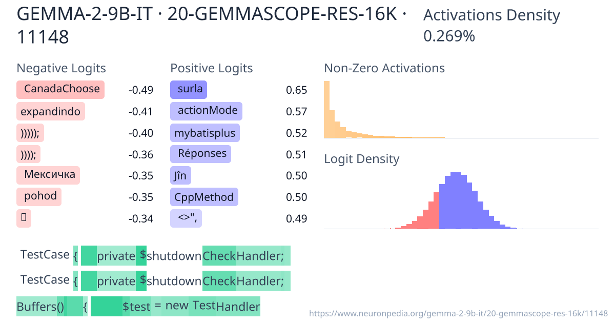 GEMMA-2-9B-IT · 20-GEMMASCOPE-RES-16K · 11148 ｜ Neuronpedia