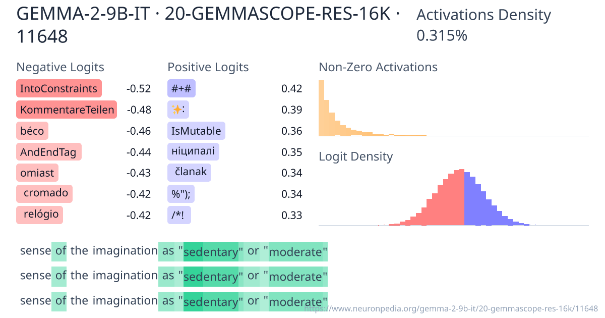 GEMMA-2-9B-IT · 20-GEMMASCOPE-RES-16K · 11648 ｜ Neuronpedia