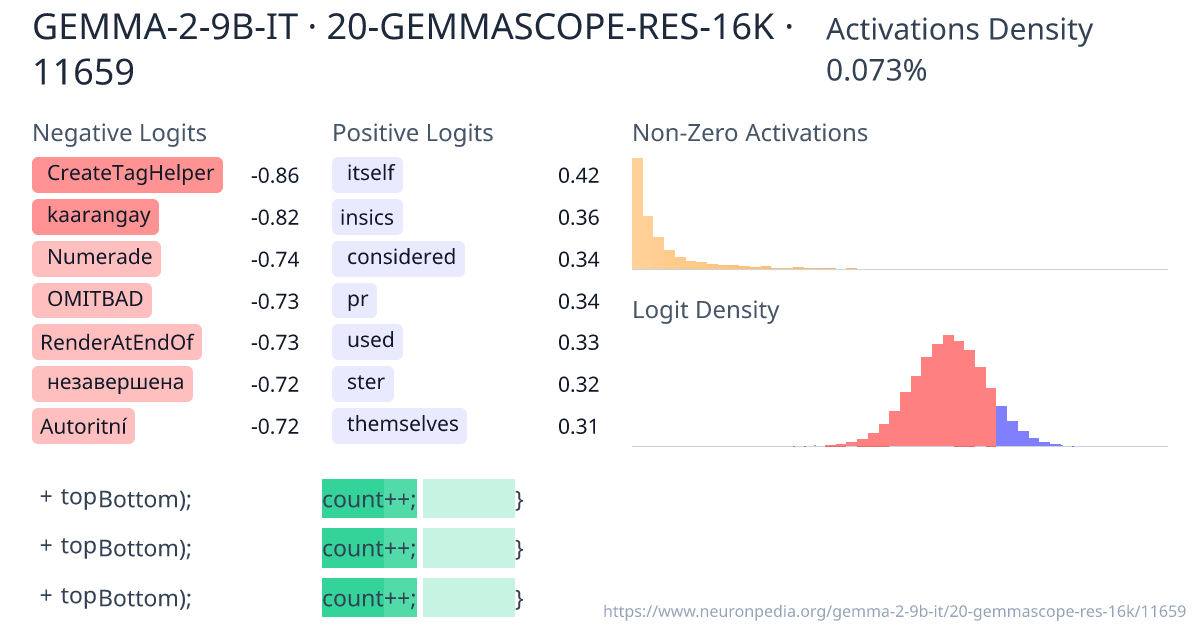 GEMMA-2-9B-IT · 20-GEMMASCOPE-RES-16K · 11659 ｜ Neuronpedia