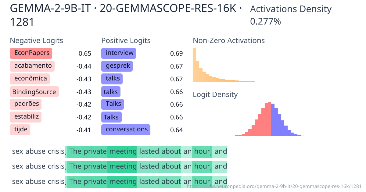 GEMMA-2-9B-IT · 20-GEMMASCOPE-RES-16K · 1281 ｜ Neuronpedia
