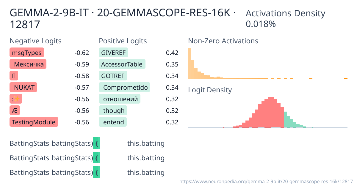 GEMMA-2-9B-IT · 20-GEMMASCOPE-RES-16K · 12817 ｜ Neuronpedia