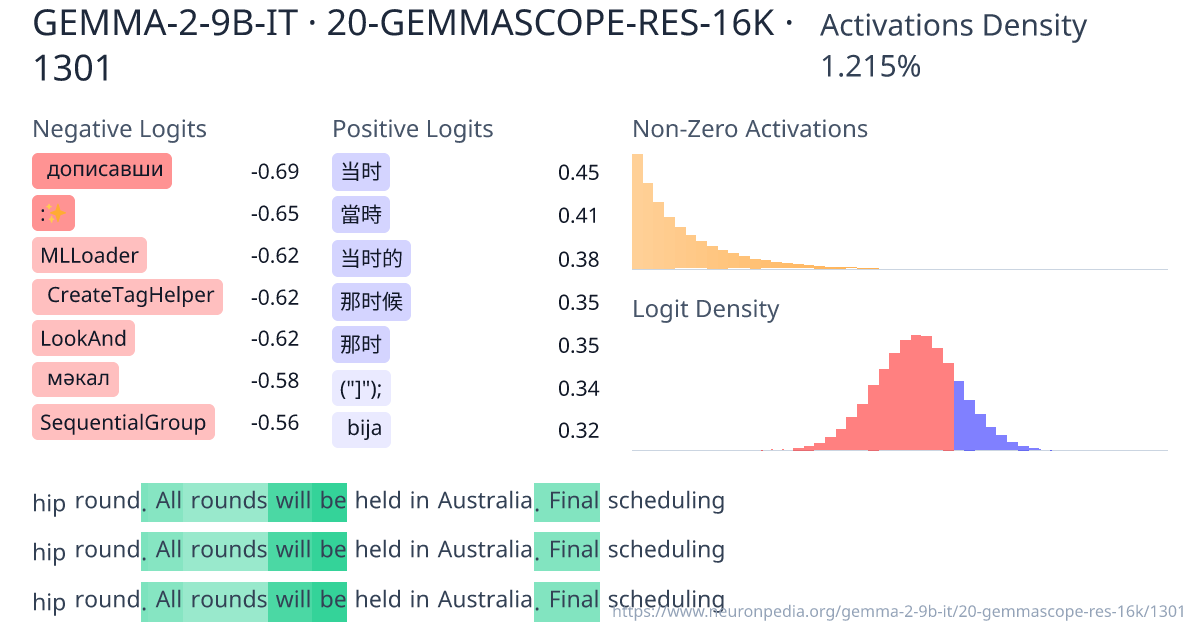 GEMMA-2-9B-IT · 20-GEMMASCOPE-RES-16K · 1301 ｜ Neuronpedia