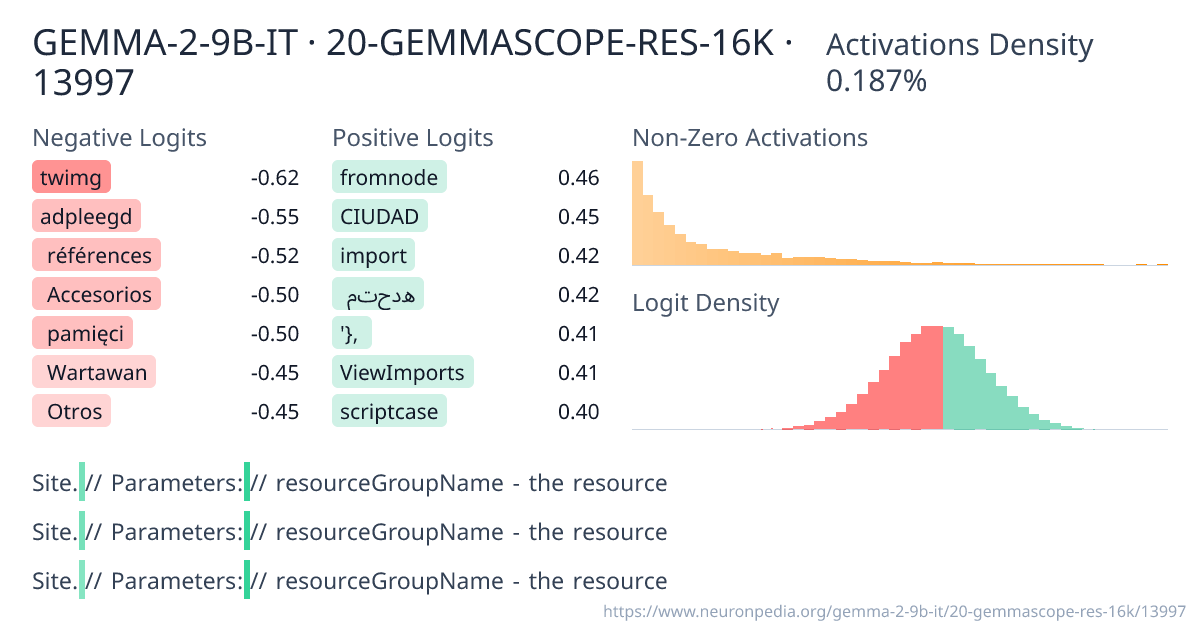 GEMMA-2-9B-IT · 20-GEMMASCOPE-RES-16K · 13997 ｜ Neuronpedia