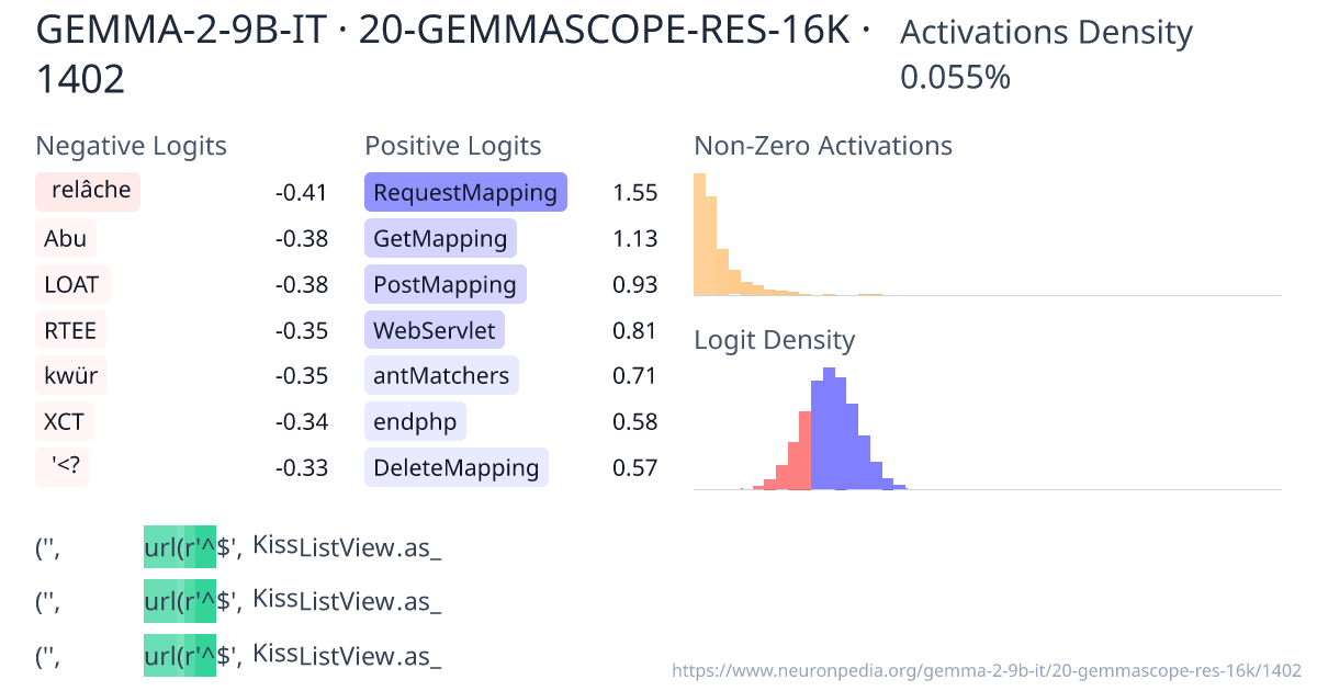 GEMMA-2-9B-IT · 20-GEMMASCOPE-RES-16K · 1402 ｜ Neuronpedia
