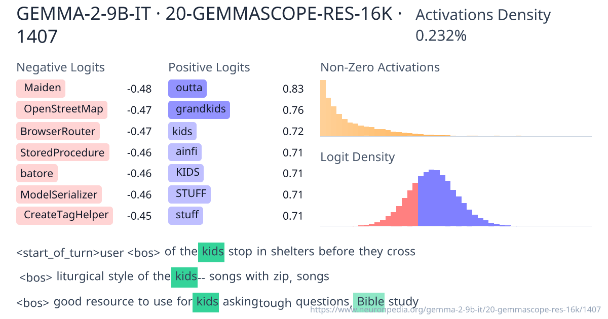 GEMMA-2-9B-IT · 20-GEMMASCOPE-RES-16K · 1407 ｜ Neuronpedia