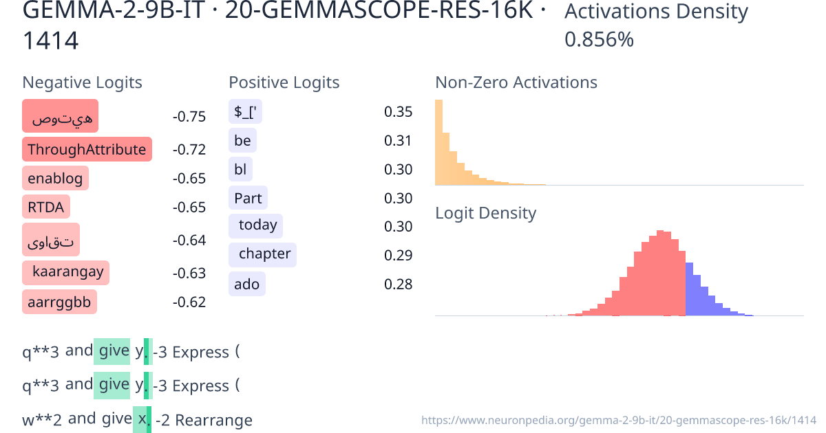 GEMMA-2-9B-IT · 20-GEMMASCOPE-RES-16K · 1414 ｜ Neuronpedia