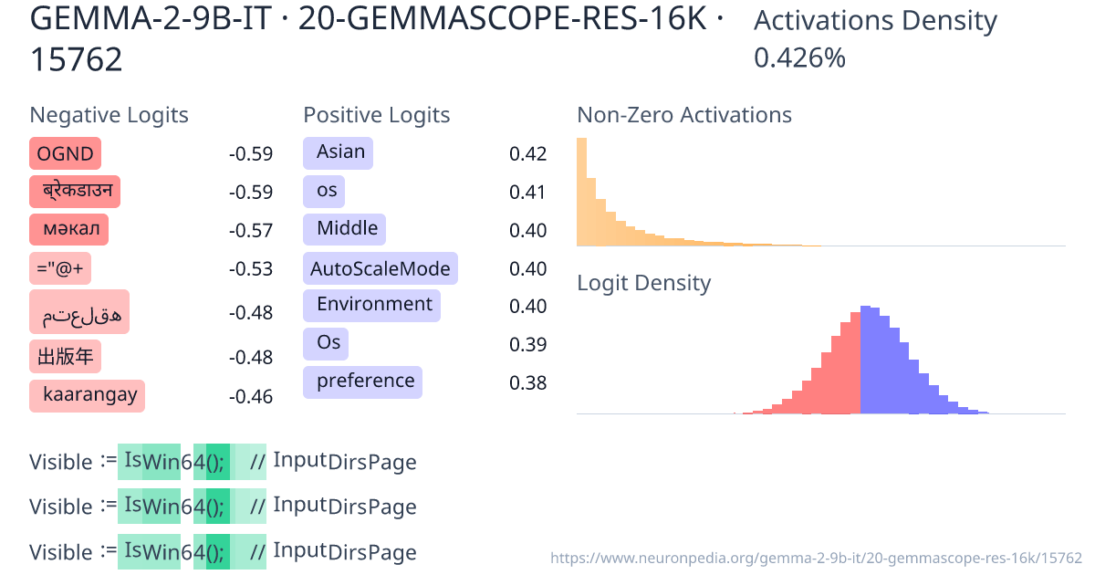 GEMMA-2-9B-IT · 20-GEMMASCOPE-RES-16K · 15762 ｜ Neuronpedia