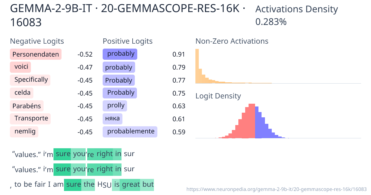 GEMMA-2-9B-IT · 20-GEMMASCOPE-RES-16K · 16083 ｜ Neuronpedia
