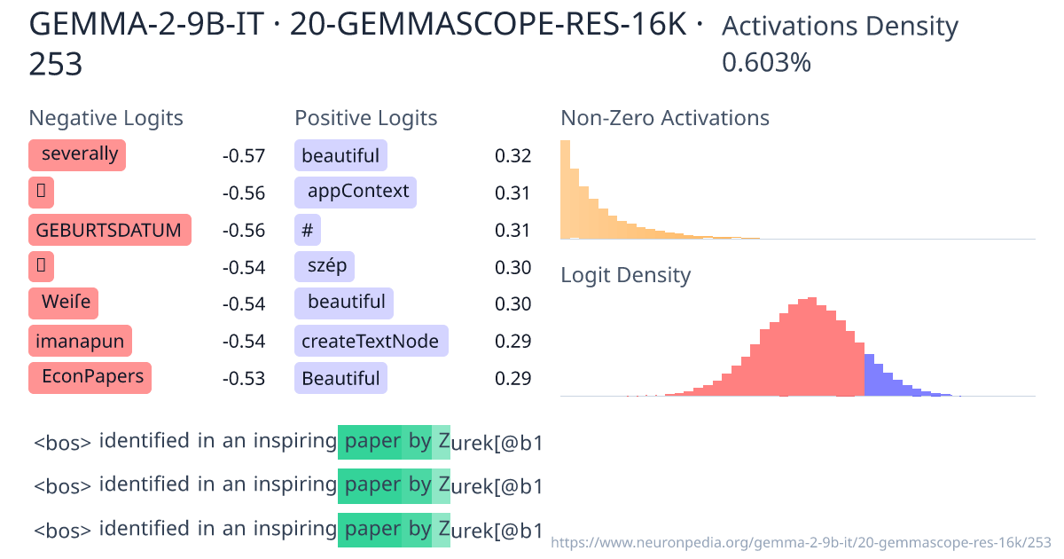 GEMMA-2-9B-IT · 20-GEMMASCOPE-RES-16K · 253 ｜ Neuronpedia