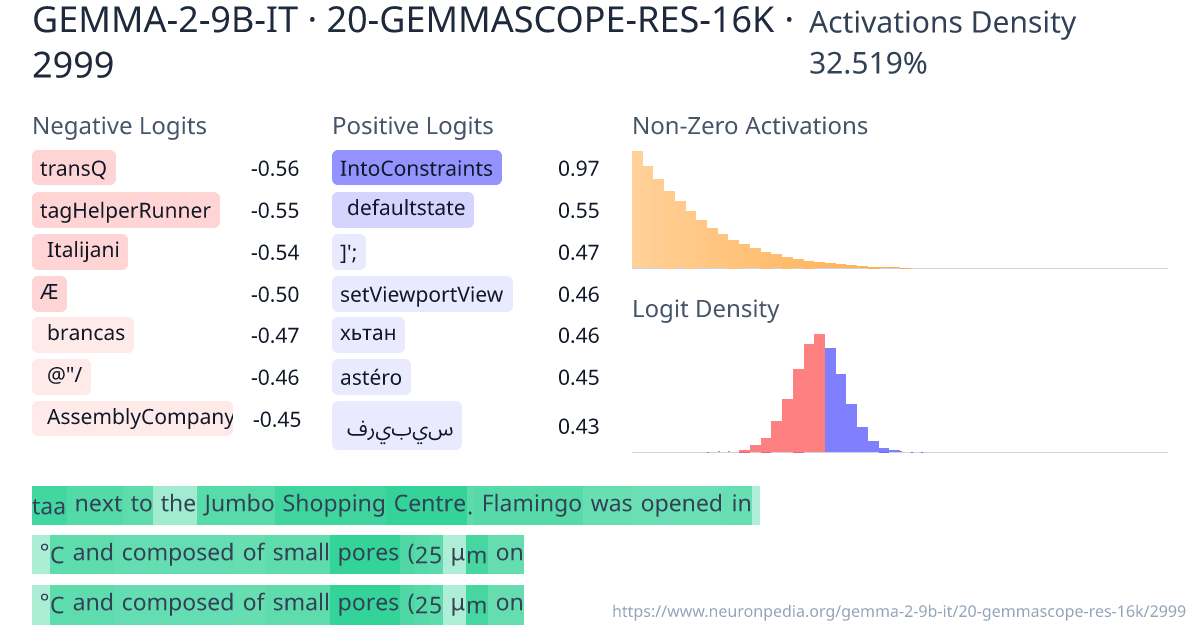 GEMMA-2-9B-IT · 20-GEMMASCOPE-RES-16K · 2999 ｜ Neuronpedia