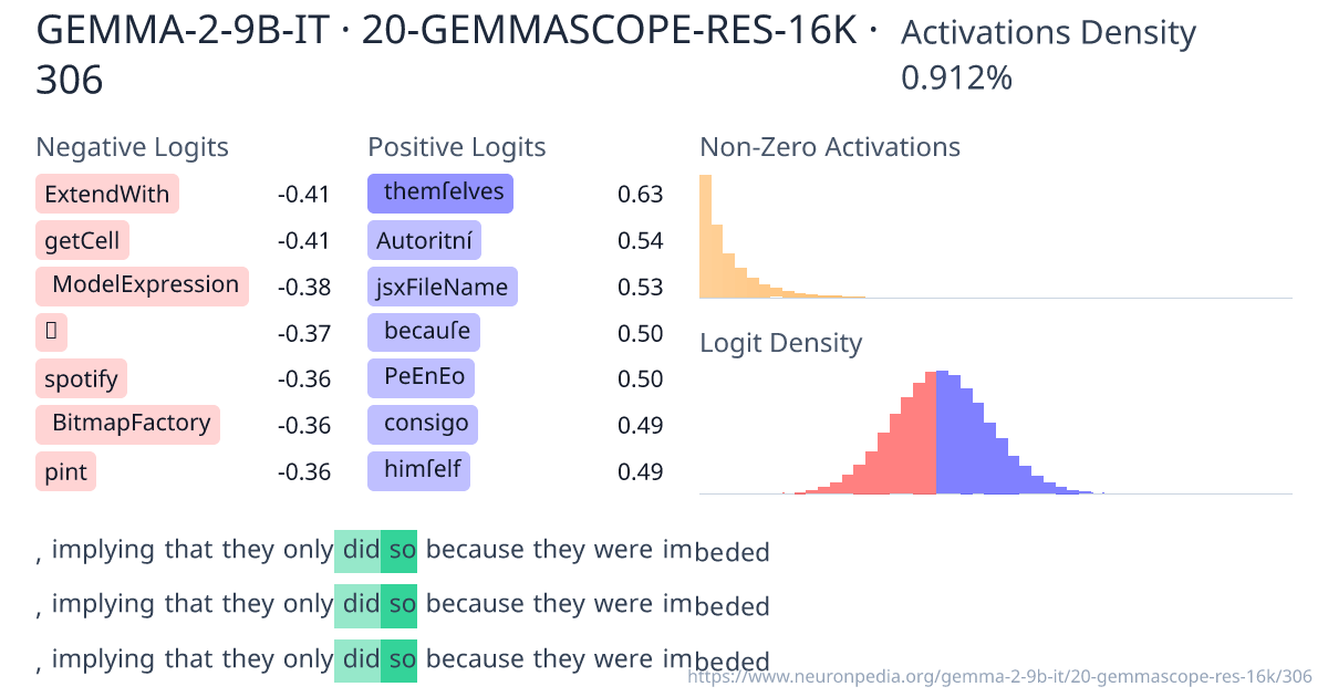 GEMMA-2-9B-IT · 20-GEMMASCOPE-RES-16K · 306 ｜ Neuronpedia