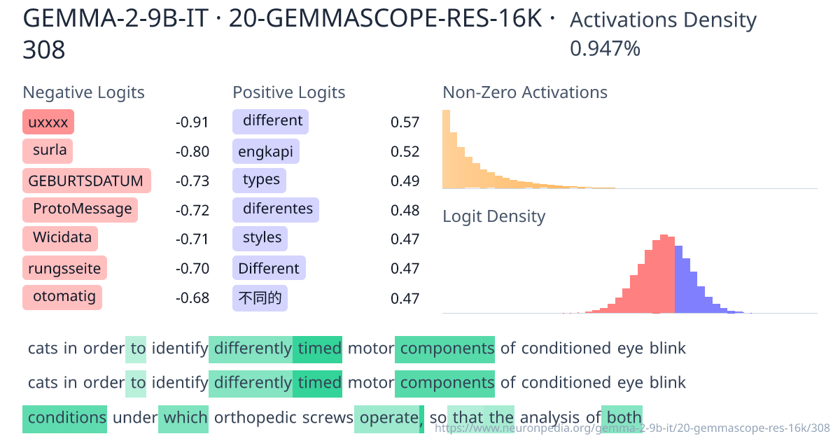 GEMMA-2-9B-IT · 20-GEMMASCOPE-RES-16K · 308 ｜ Neuronpedia