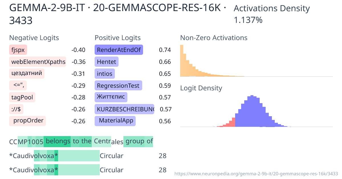 GEMMA-2-9B-IT · 20-GEMMASCOPE-RES-16K · 3433 ｜ Neuronpedia