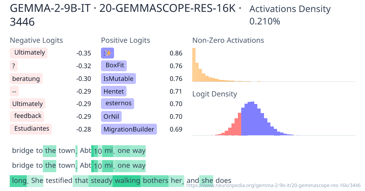 GEMMA-2-9B-IT · 20-GEMMASCOPE-RES-16K · 3446 ｜ Neuronpedia