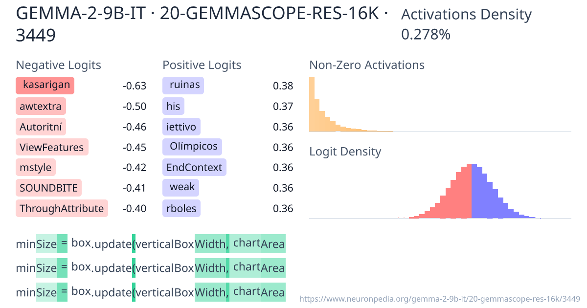 GEMMA-2-9B-IT · 20-GEMMASCOPE-RES-16K · 3449 ｜ Neuronpedia