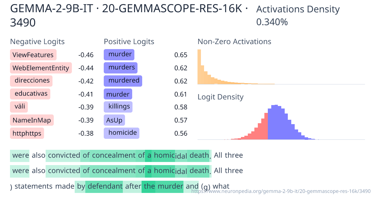 GEMMA-2-9B-IT · 20-GEMMASCOPE-RES-16K · 3490 ｜ Neuronpedia