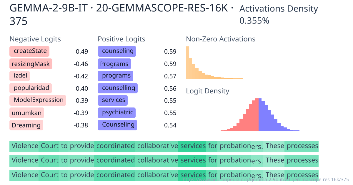GEMMA-2-9B-IT · 20-GEMMASCOPE-RES-16K · 375 ｜ Neuronpedia