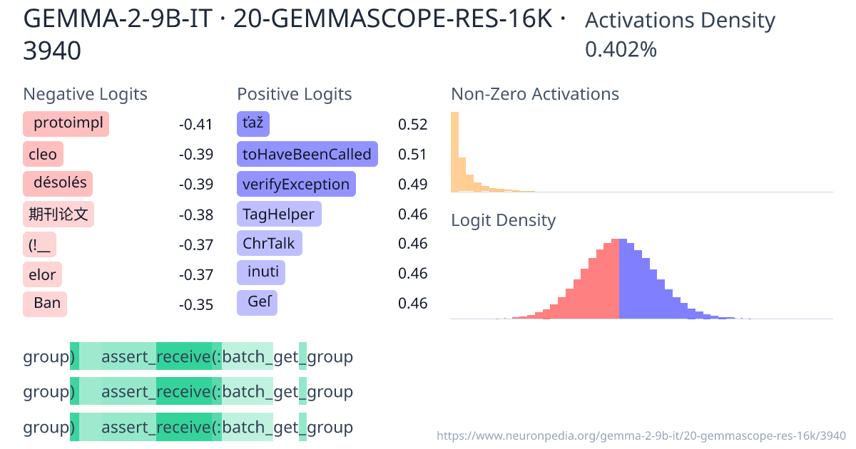 GEMMA-2-9B-IT · 20-GEMMASCOPE-RES-16K · 3940 ｜ Neuronpedia
