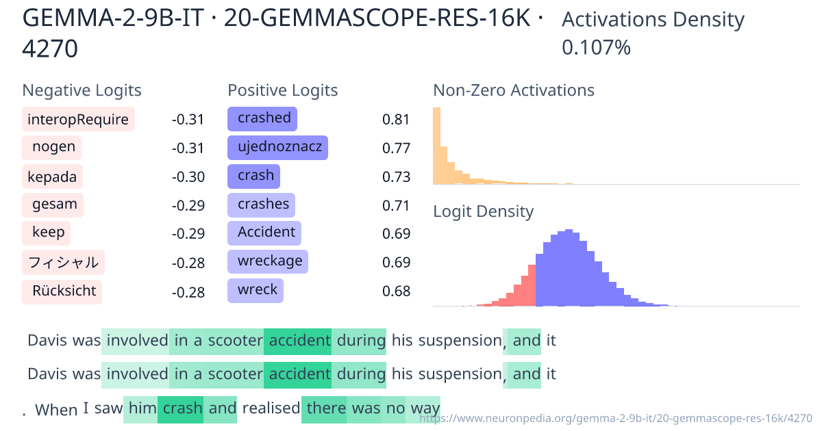 GEMMA-2-9B-IT · 20-GEMMASCOPE-RES-16K · 4270 ｜ Neuronpedia