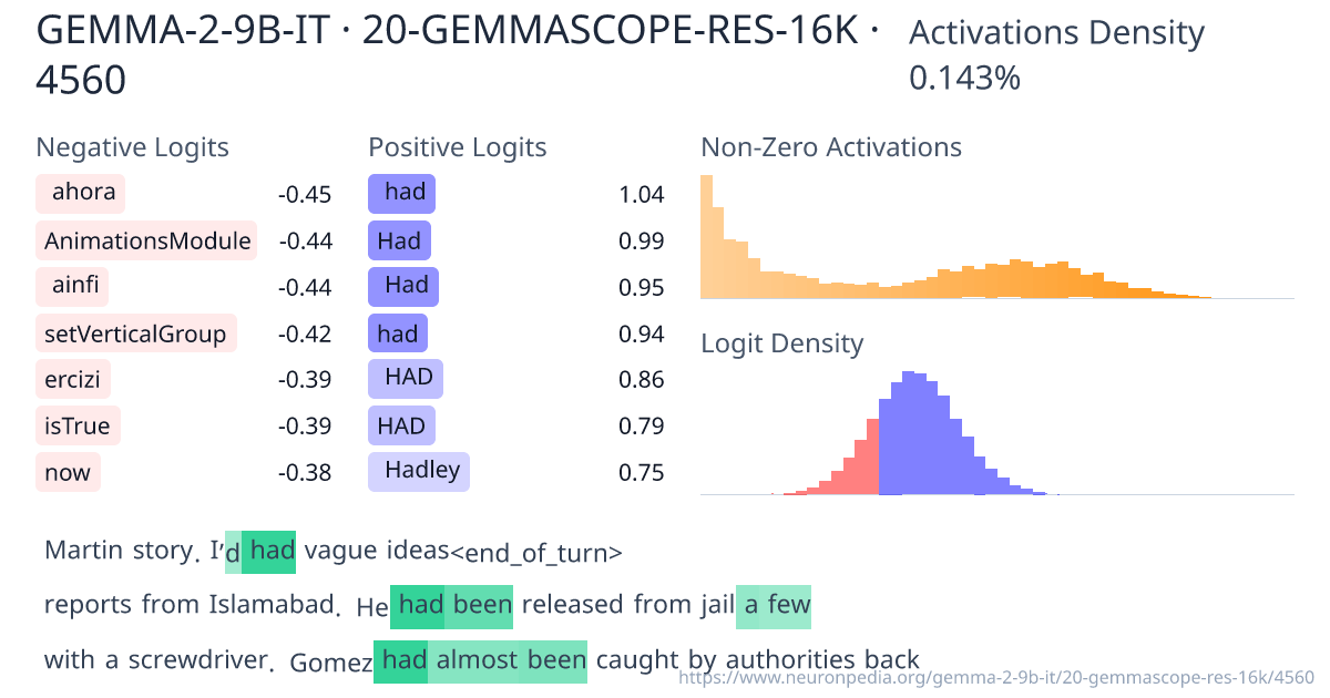 GEMMA-2-9B-IT · 20-GEMMASCOPE-RES-16K · 4560 ｜ Neuronpedia