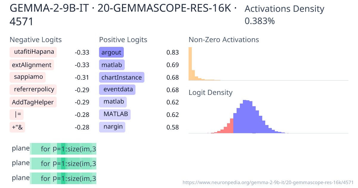 GEMMA-2-9B-IT · 20-GEMMASCOPE-RES-16K · 4571 ｜ Neuronpedia