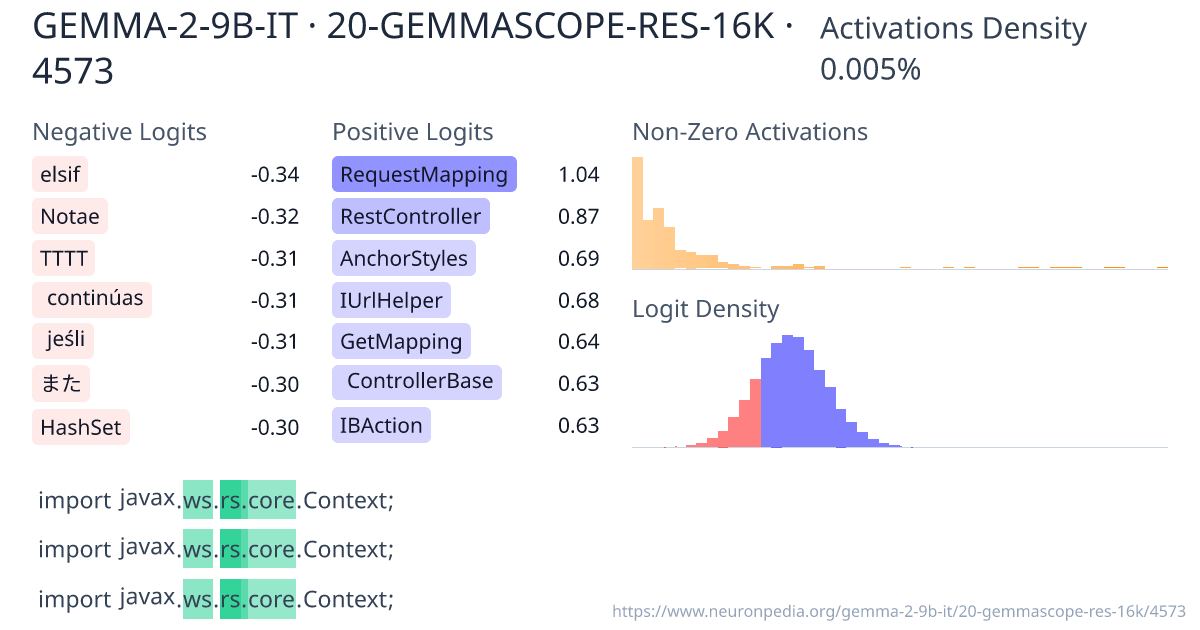 GEMMA-2-9B-IT · 20-GEMMASCOPE-RES-16K · 4573 ｜ Neuronpedia