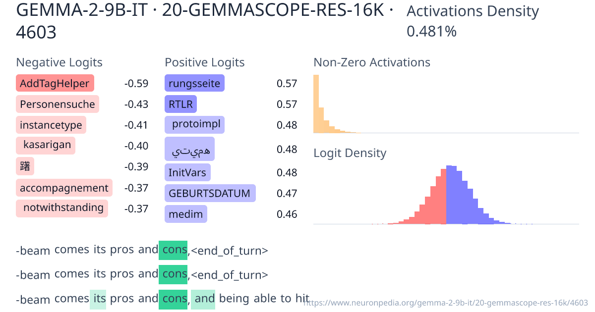 GEMMA-2-9B-IT · 20-GEMMASCOPE-RES-16K · 4603 ｜ Neuronpedia