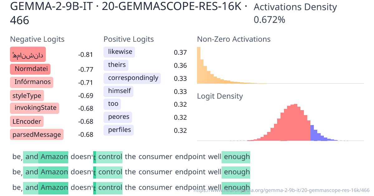 GEMMA-2-9B-IT · 20-GEMMASCOPE-RES-16K · 466 ｜ Neuronpedia